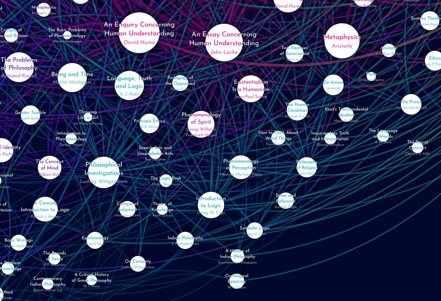 Open Syllabus Print Store – The Open Syllabus Poster Store