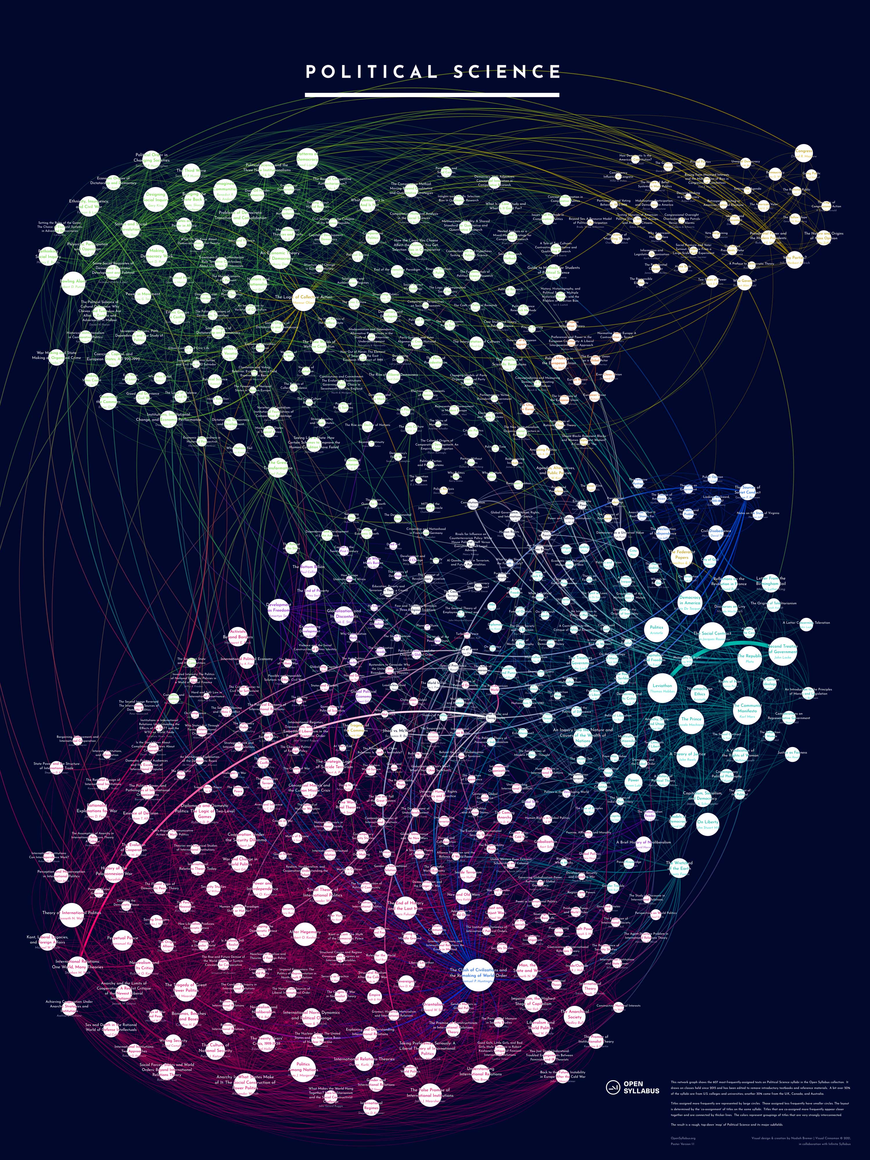 Political Science – The Open Syllabus Poster Store